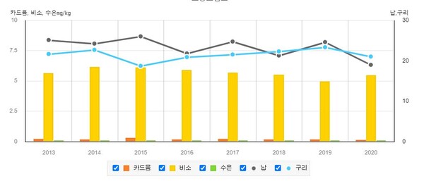12월 5일은 세계 토양의 날